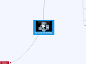 ACCIÓN TUTORIAL - Mind Map